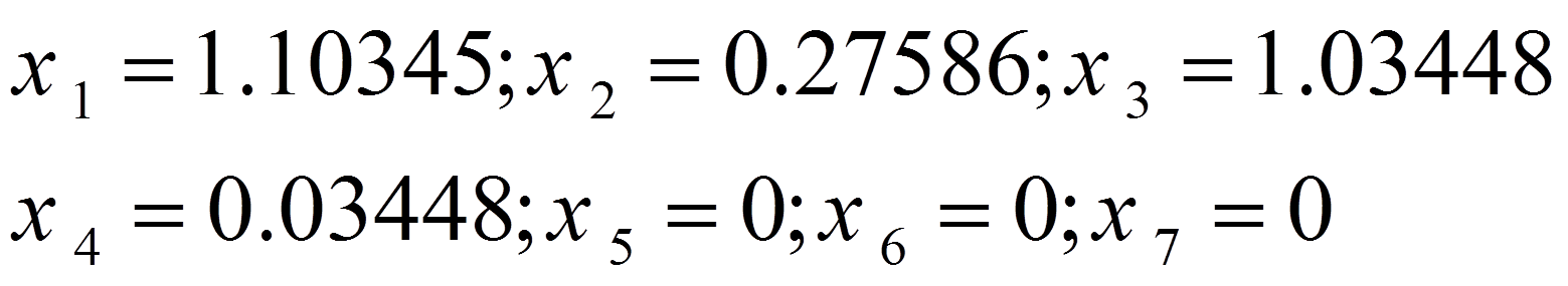 Online Solver Primal Simplex Method - OptimizationCity